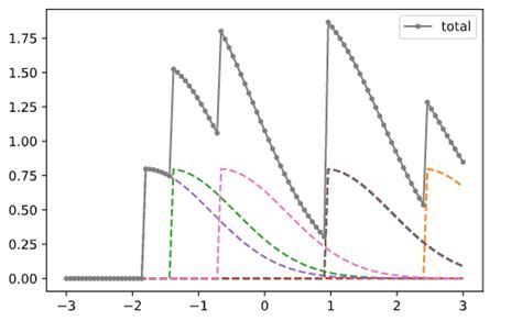 Scikit Learn How To Stack A Kernel Above Each Point On A Regular Grid With Python Stack