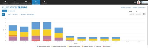 Appian Practice Low Code Bpm Tools Implementation Ampcus