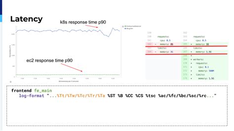migrating thredup infrastructure to kubernetes with haproxy