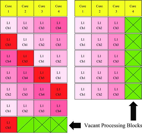 Expected Load Balancing Results For Two Different Scenarios With Download Scientific Diagram