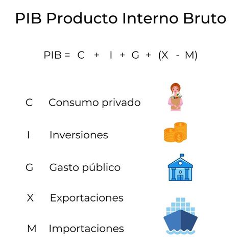 Pib Significado Importancia Tipos Formula Definicion Y Ejemplos Images My Xxx Hot Girl