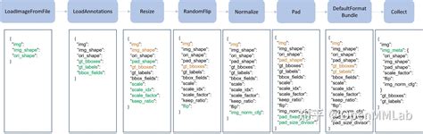 轻松掌握 Mmdetection 整体构建流程二 知乎 轻松掌握 Mmdetection 整体构建流程二 知乎