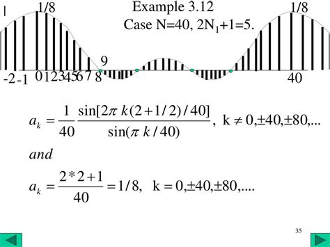 Ppt Convergence Of Fourier Series Powerpoint Presentation Free Download Id 1809187
