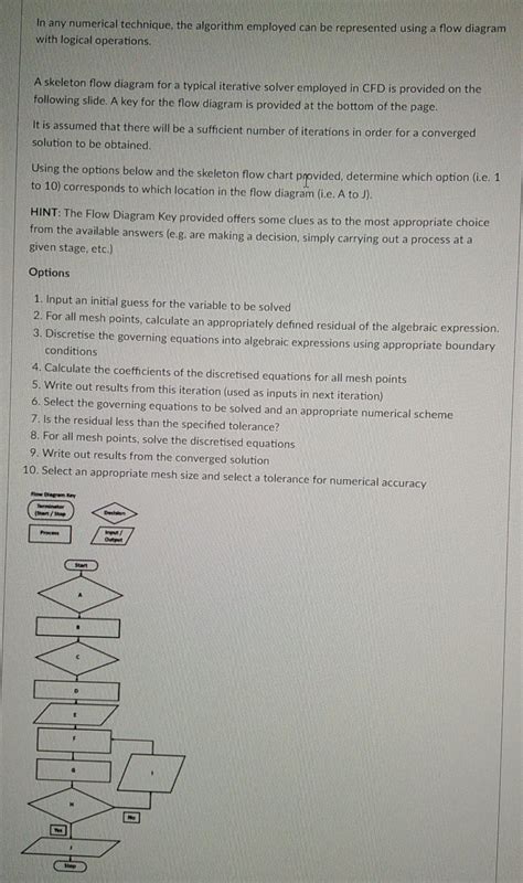 Solved In Any Numerical Technique The Algorithm Employed