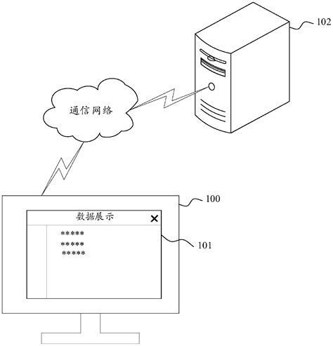 data display method and device computer equipment and storage medium