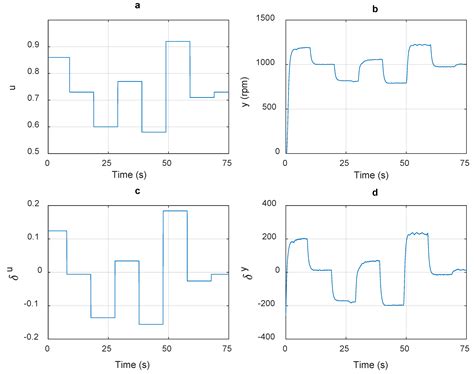 Fractional Order Weighted Mixed Sensitivity Based Robust Controller
