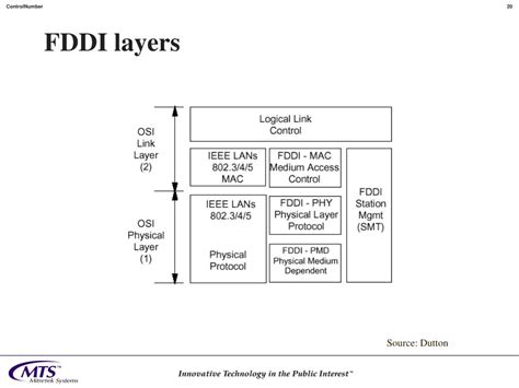 Ppt Tcom 513 Optical Communications Networks Powerpoint Presentation Id7080456