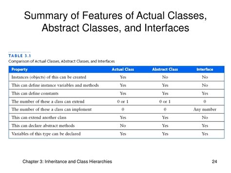 Ppt Inheritance And Class Hierarchies Powerpoint Presentation Free