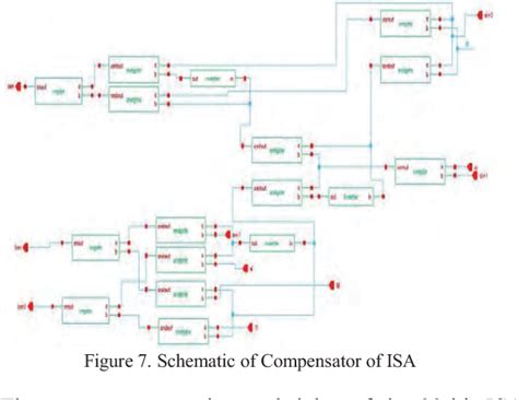 Figure 1 From Design Of Inexact Speculative Adder For High Performance Applications Semantic