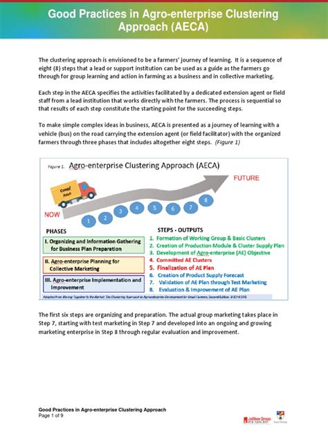 Good Practices In Agro Enterprise Clustering Approach Aeca Pdf Market Economics