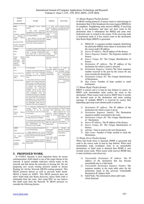 Vanet Security Against Sybil Attack By Using New Sran Routing Protocol