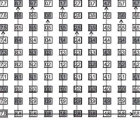 message multicasting by using t2w algorithm download scientific diagram