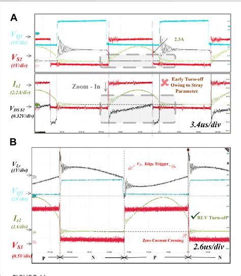 Figure 11 From Synchronous Rectification Of Llc Resonant Converters Based On Resonant Inductor
