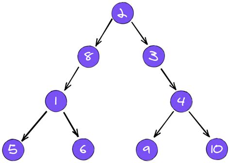 Using Big O Notation To Improve App Performance Logrocket Blog