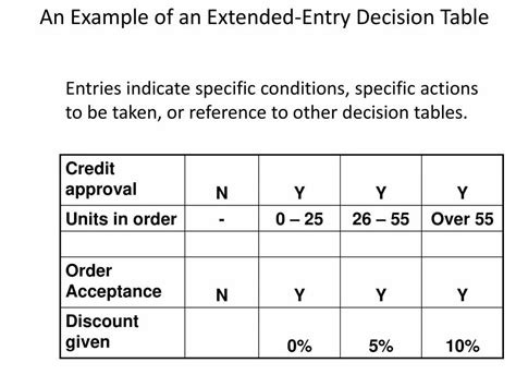 Programming With C 1st Slide Powerpoint Slides Learnpick India