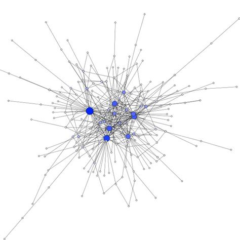 A Random Graph With Power Law Graph Download Scientific Diagram