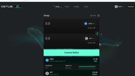How To Use Cetus Bridge Step1 By Balaji Medium