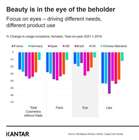 Makeup Industry Market Share Mugeek Vidalondon