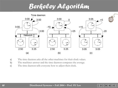 Ppt Chapter 5 Synchronization Powerpoint Presentation Free Download Id6007331