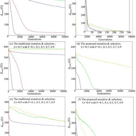 Random Number Generated Using The Cauchy Function With Various