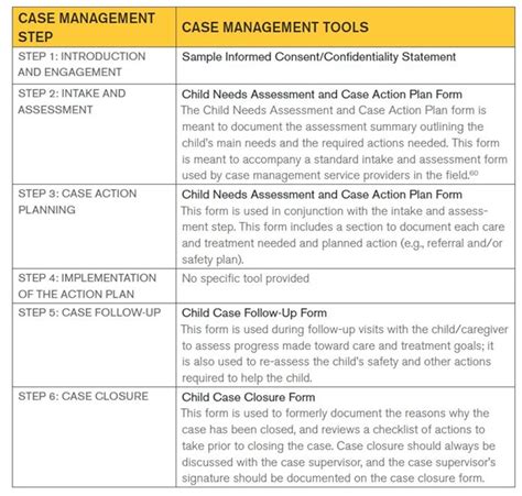 Case Management Notes Examples My XXX Hot Girl