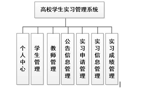 基于java高校学生实习管理系统设计实现源码lw部署文档讲解等基于java的高校实习信息管理系统的设计与实现 Csdn博客