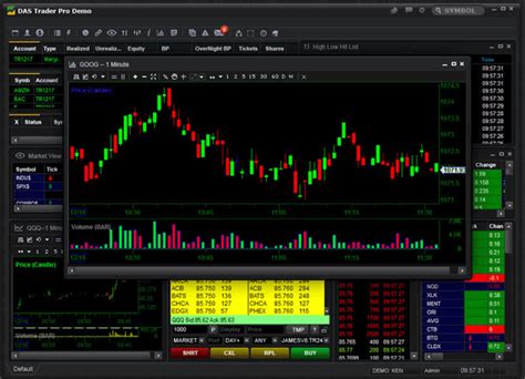 Best DAS Trader Pro Brokers For StockBrokers Com