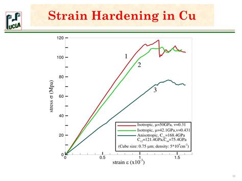Ppt Large Scale Dislocation Dynamics Simulations For Powerpoint Presentation Id4403481