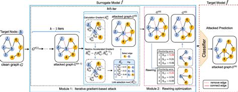 Figure 3 From A Black Box Adversarial Attack Method Via Nesterov