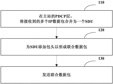 数据发送 接收方法和装置数据传输系统与流程
