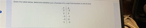 Solved Given The Table Below Determine Whether Y Is A Chegg Com