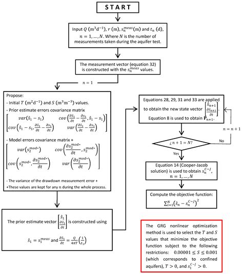 Kalman Filter Uses Which Method To Solve Equations Kalman Filter Uses Which Method To Solve Equations