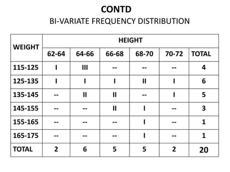 Bivariate Table 1 Pptx