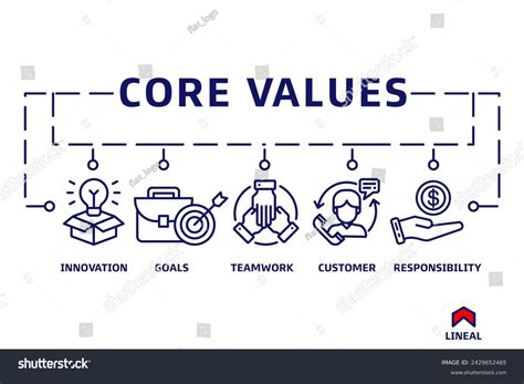 8009 Core Value Statement Royalty Free Photos And Stock Images Shutterstock