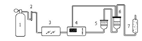 Schematic Diagram Of General Ozonation Process 1 Oxygen Source