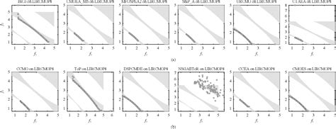 Figure 6 From Even Search In A Promising Region For Constrained Multi