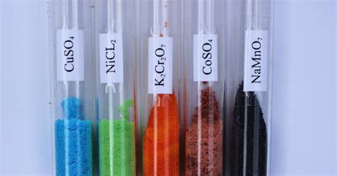 How To Write Formulas For Non Metal Compounds Resource RSC Education