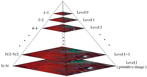 Efficient Management And Scheduling Of Massive Remote Sensing Image Datasets