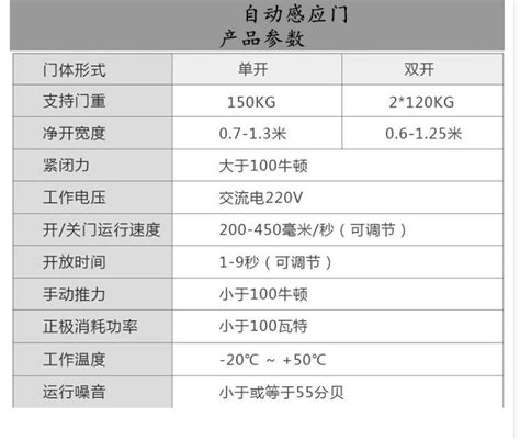 控制主板 通用型自动门控制器 电脑版感应门控制器 感应门维修 阿里巴巴