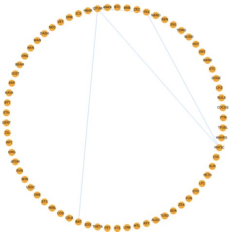 08 12 2019 Sampling Period D 1 Minute Lead Lag Graph For T 2d