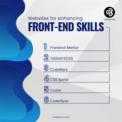 Code Band On Linkedin Codeband Softwaredevelopment