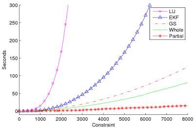 Graph Based SLAM