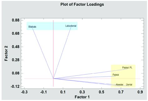 Components Included In The Two Factors That Achieved An Eigenvalue Download Scientific Diagram Components Included In The Two Factors That Achieved An Eigenvalue Download Scientific Diagram