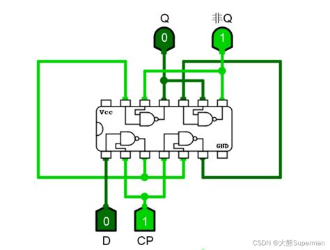 Logisim中74ls00芯片实现rs、d及维持阻塞d触发器教程 Csdn博客