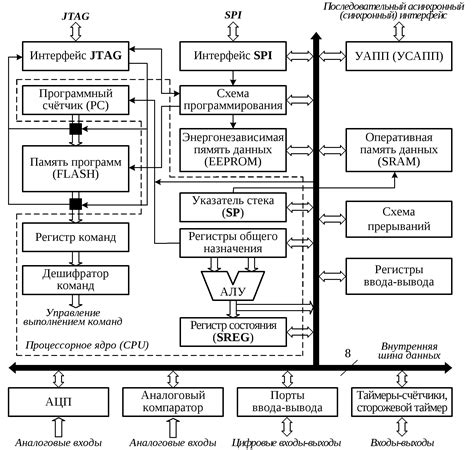 Программирование микроконтроллеров Учебное пособие