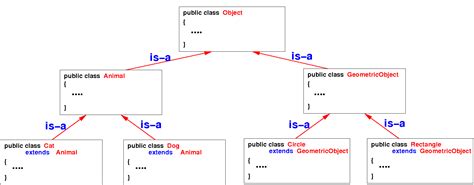 Consider The Following Inheritance Hierachy