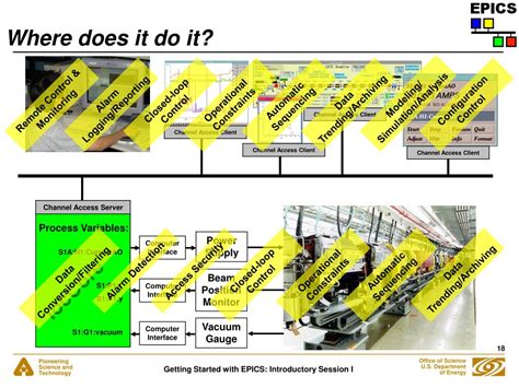 Ppt Getting Started With Epics Lecture Series Powerpoint Presentation