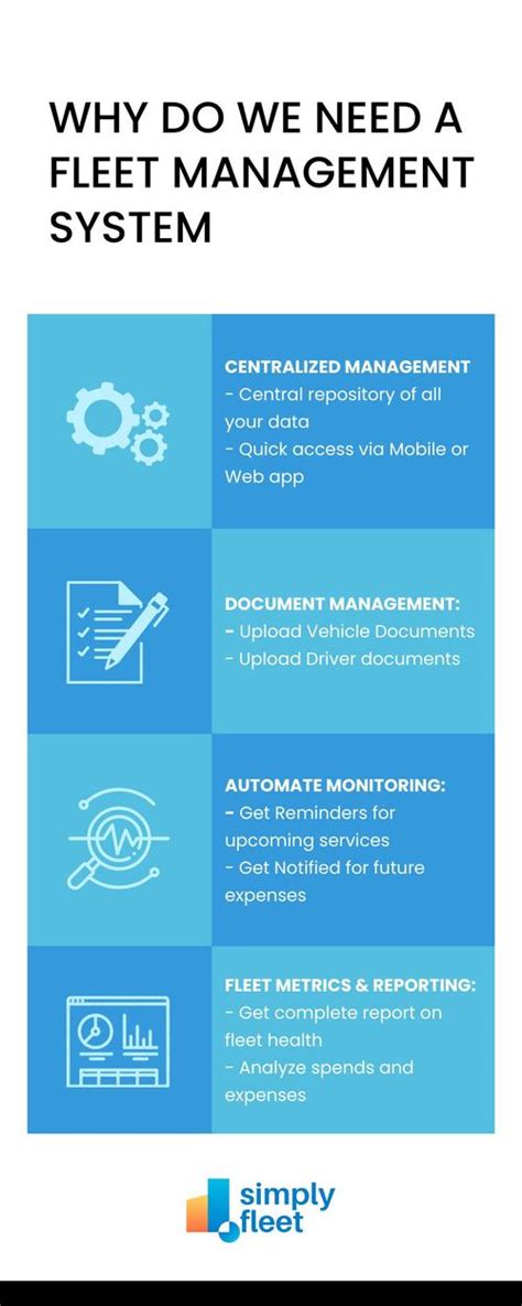 Fleet Infographics Visualize Your Fleet Management Data With Simply Fleet Infographics