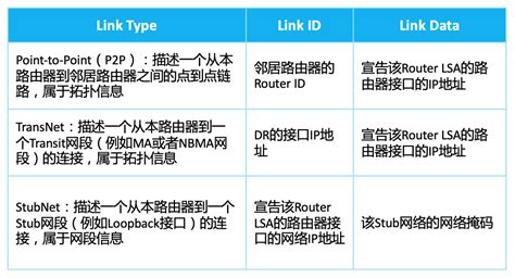 废权的博客 因上努力，果上随缘！ 网络学习笔记（2） Ospf路由计算