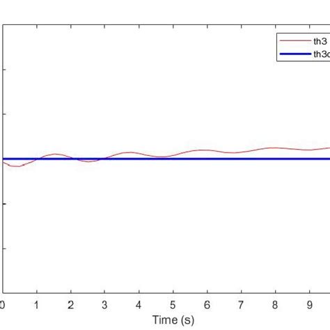Angle Tracking Of Without Adaptive Iterative Learning Control Download Scientific Diagram